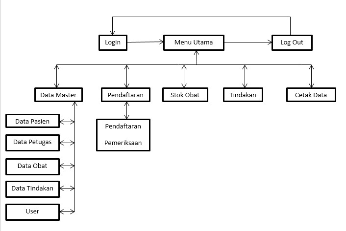 system: Januari 2017