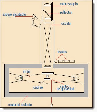 Avibert: febrero 2015