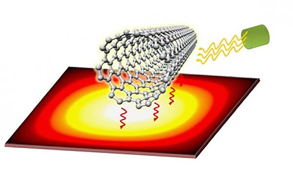 Getting Smarter and Smarter...: La plasmònica