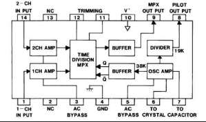 Skema Merakit HI-FI Stereo Encoder / Multiplexer | skema rangkaian elektro