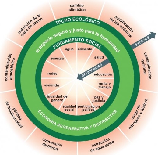 Smart Energy Consulting: marzo 2018