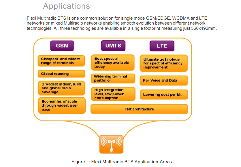 Flexi Multiradio BTS Architectures - Aziz Info Tech