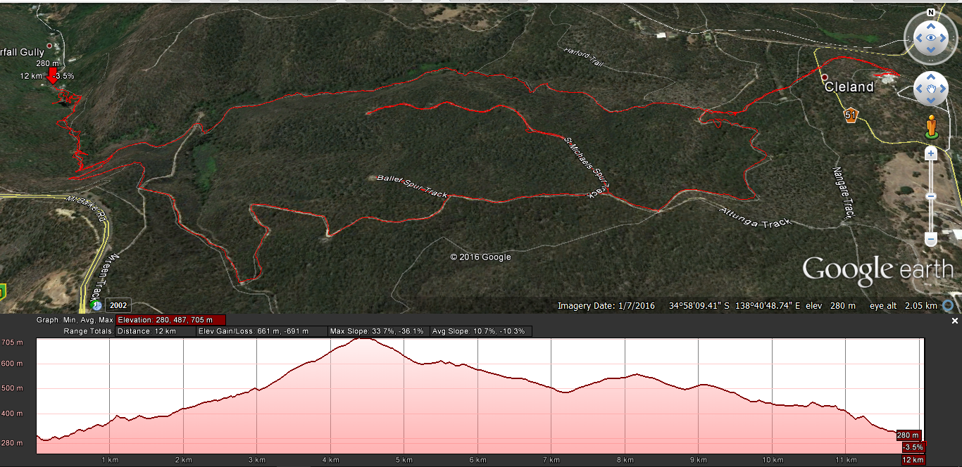 Hiking Trails South Australia: Mount Lofty - Waterfall Gully Trail and ...