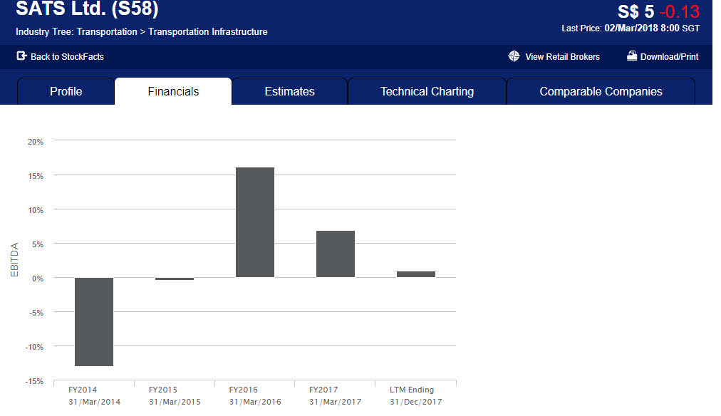 Singapore Shares Information: SATS