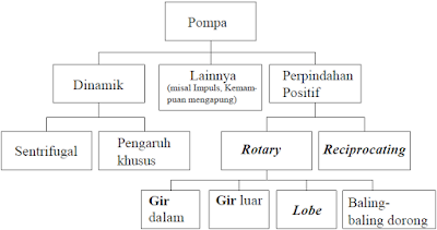 Mesin Fluida dan Pompa - Indar Luh Sepdyanuri