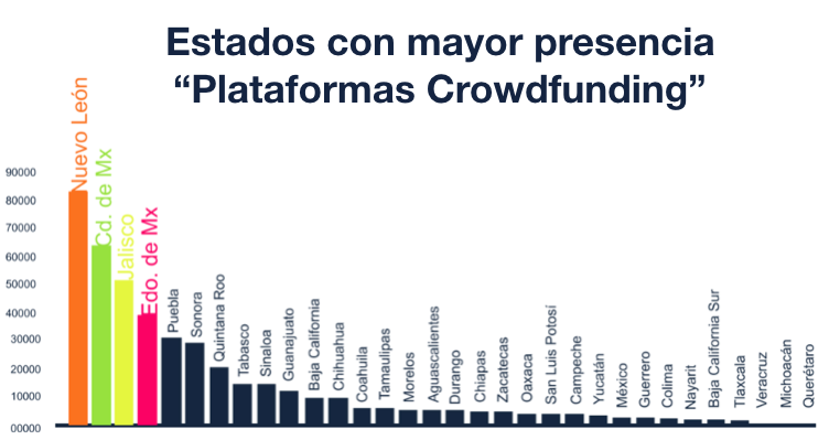 Crowdfunding México