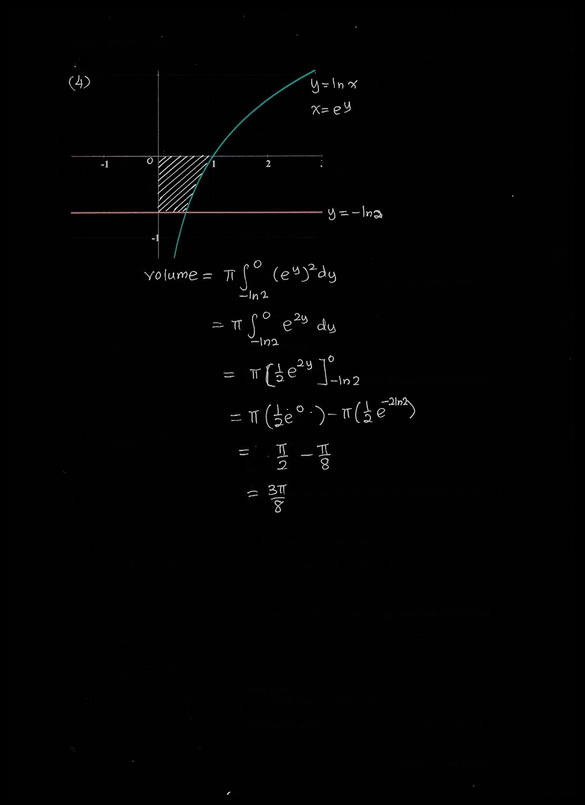 MATHEMATICS T STPM: INTEGRATION