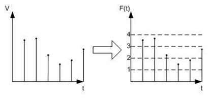 Pengertian sistem Digital dan Cara kerja sistem ADC pada rangkaian ...