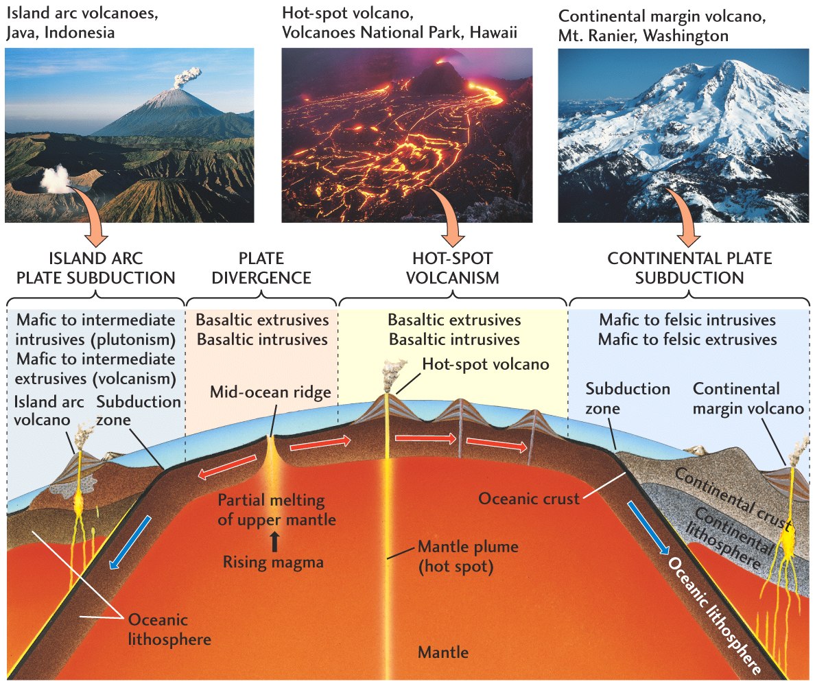 Roxxfoxx ~~~ Adventures in Geology: Plate Tectonics