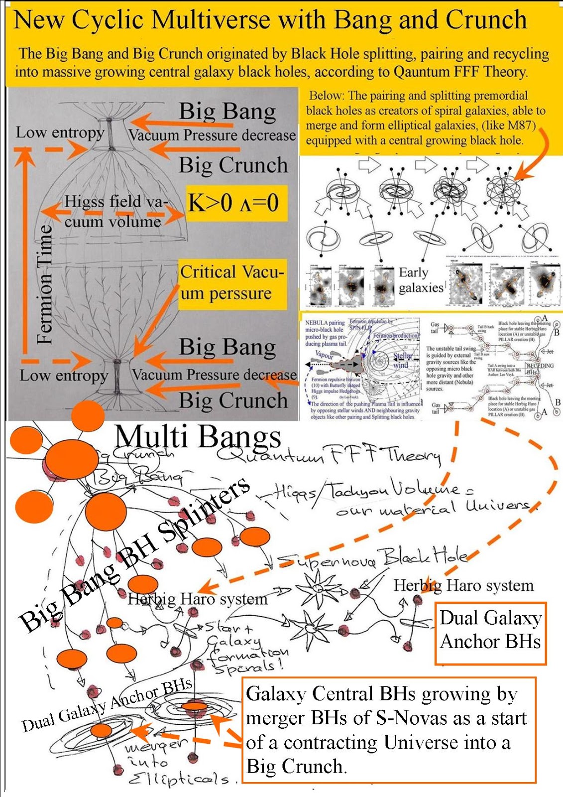 Quantum Function Follows FORM, (Q-FFF Theory) An Entangled Mirror ...