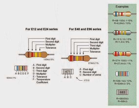 ALL ABOUT RESISTORS - low high power symbols markings resistance color ...