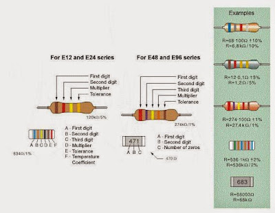 ALL ABOUT RESISTORS - low high power symbols markings resistance color ...