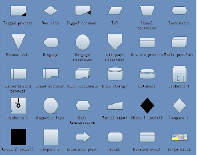 Learn Coding Fun: Flowchart Symbols