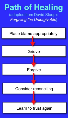 Under Much Grace: Embarking Upon Paths of Healing in the Process of ...