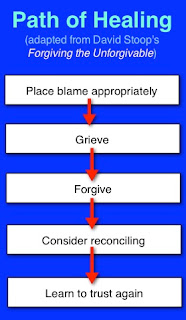 Under Much Grace: Embarking Upon Paths of Healing in the Process of ...