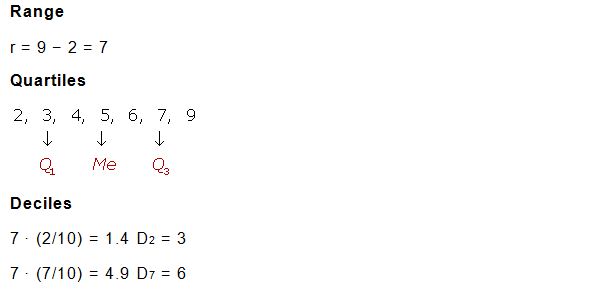 Quartiles, Deciles and Percentiles