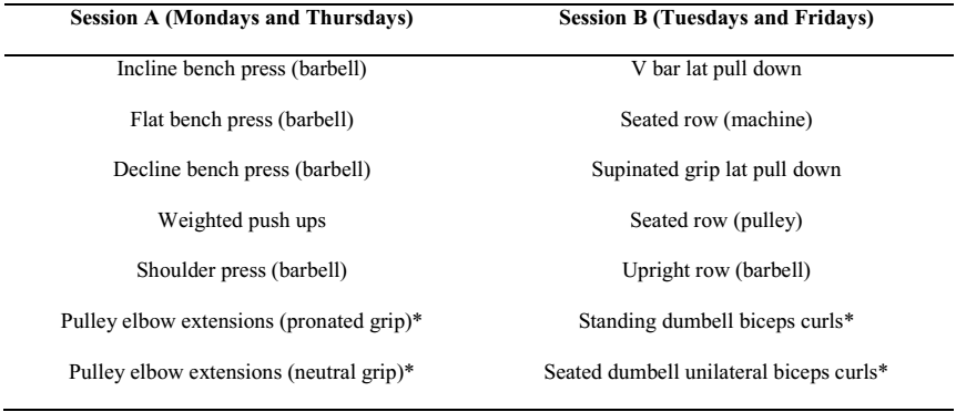 Is Adding Single Joint Movements on Top of Multi-Joint Exercises ...