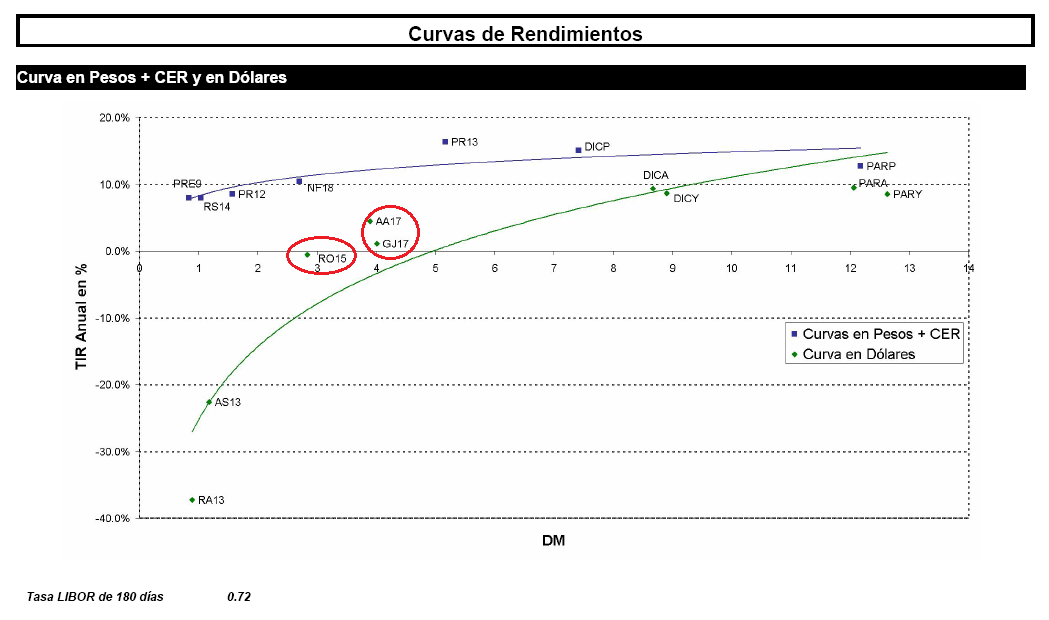 RoccaCharts - Análisis Técnico de Mercados: Curva de Rendimientos de ...