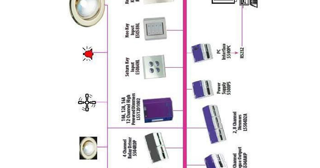 ระบบควบคุมแสงสว่างอัตโนมัติ C-Bus –Lighting Control System (Energy ...