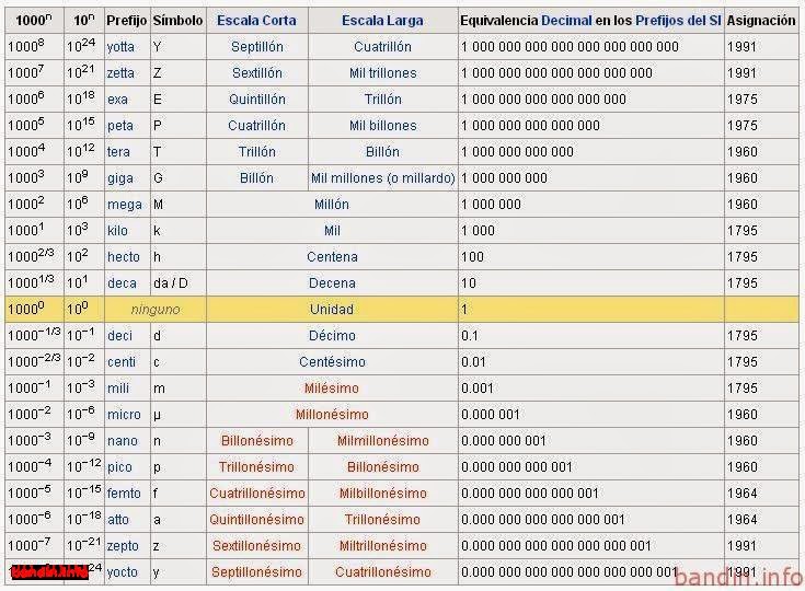 Fisica I: Temas del curso de Fisica I