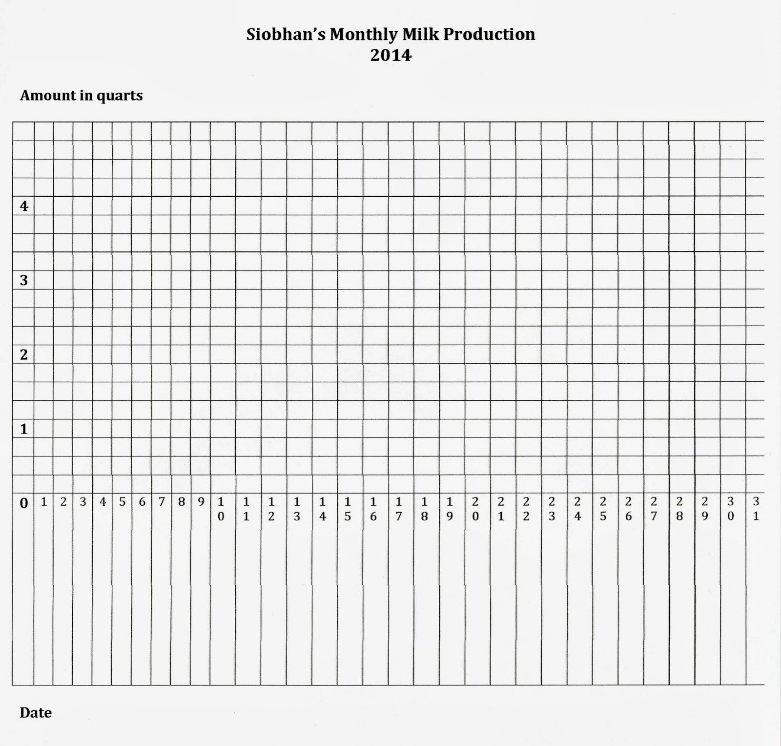Adventures on Zephyr Hill Farm: Tracking Milk Production for My Dexter Cow