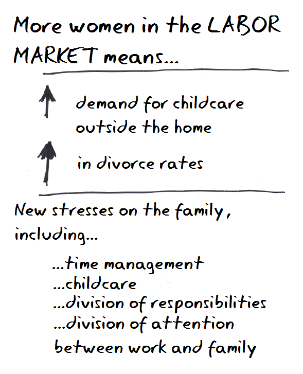 Stick Figure Economics - Concepts from Economics, illustrated for the ...