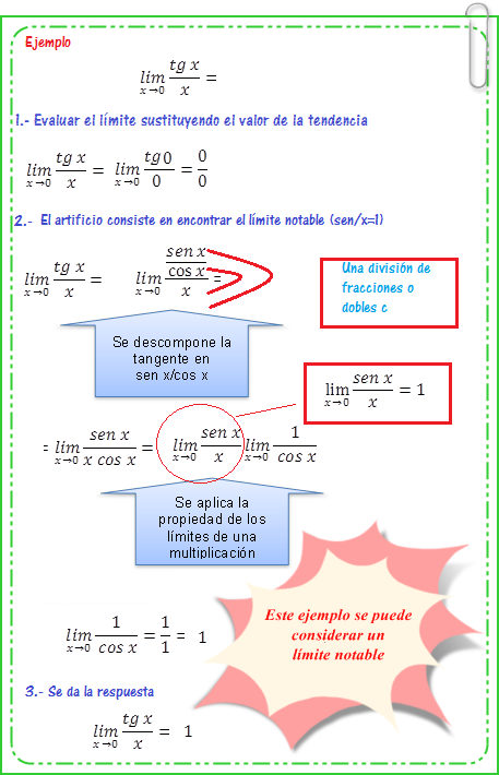 Límites y derivadas: Limites trigonométricos