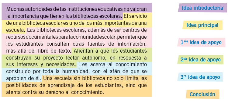 Libro digital de Lengua y Literatura 5to año de educación básica: B1 ...