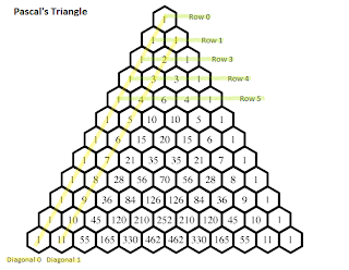 PreCalculus B 2nd Hour Spring 11: Chpt. 9.5: Expanding Binomials and ...