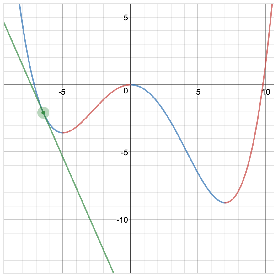 Engaging Math: Desmos Activities