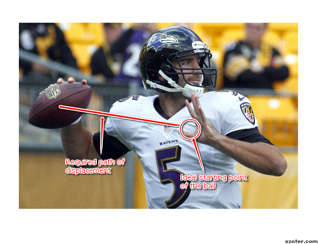 What are the optimal biomechanics of a gridiron spiral pass? : June 2015