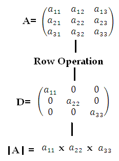 Matrix Determinant by Diagonal Matrix