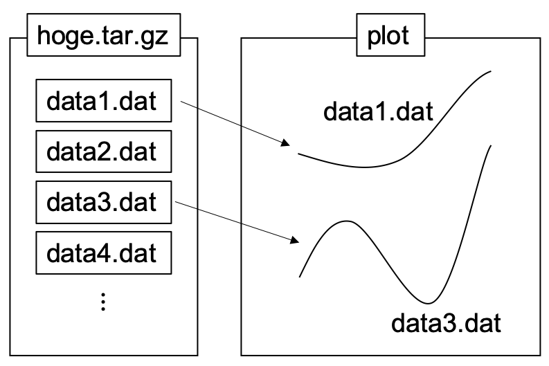 Python Matplotlib Tips Extract Data From Targz And Expand On Ram 1210