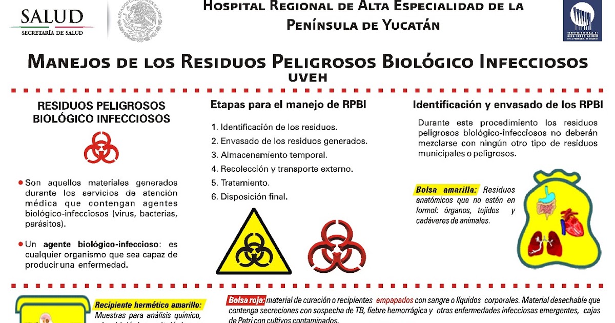 Manejo de RPBI ~ HRAEPY