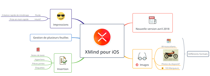 Vidéo: la nouvelle version d'XMind pour iOS