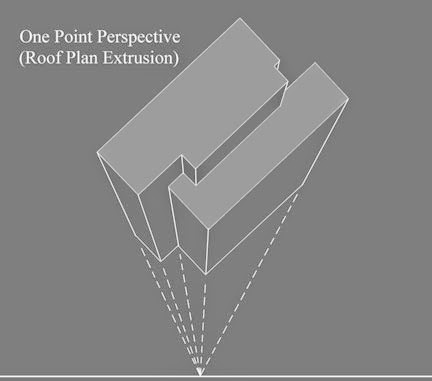 Beyond Architectural Illustration: Perspective - One Point Perspective ...