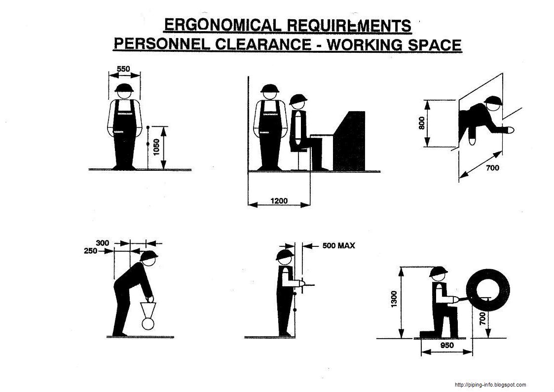 Piping Info: VALVE / PERSONNEL ACCESS, WORKING SPACE & INSTALLATION GUIDE