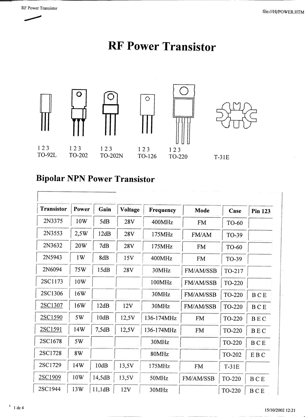 EA5HPA: TRANSISTORES DE POTENCIA...