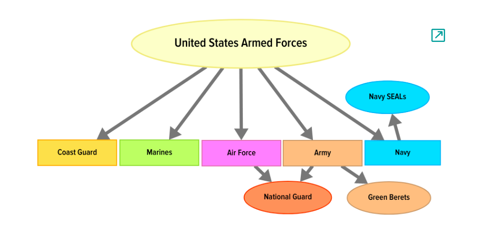 Mrs. Yollis' Classroom Blog: Thank You, Veterans!