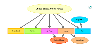 Mrs. Yollis' Classroom Blog: Thank You, Veterans!