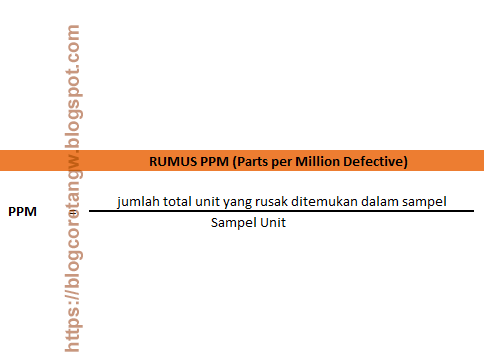 APA ITU DPU, DPMO, PPM DAN RTY DALAM SIX SIGMA - Coretan Lean