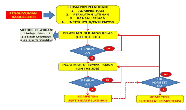 Skema Dasar Pelatihan Berbasis Kompetensi - Indonesia Kompeten