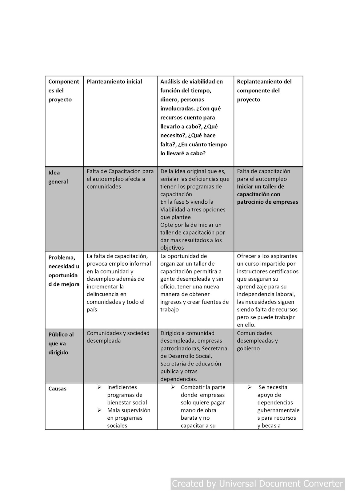Mis actividades Prepa en linea SEP: Módulo 22 Tecnologias emergentes en ...
