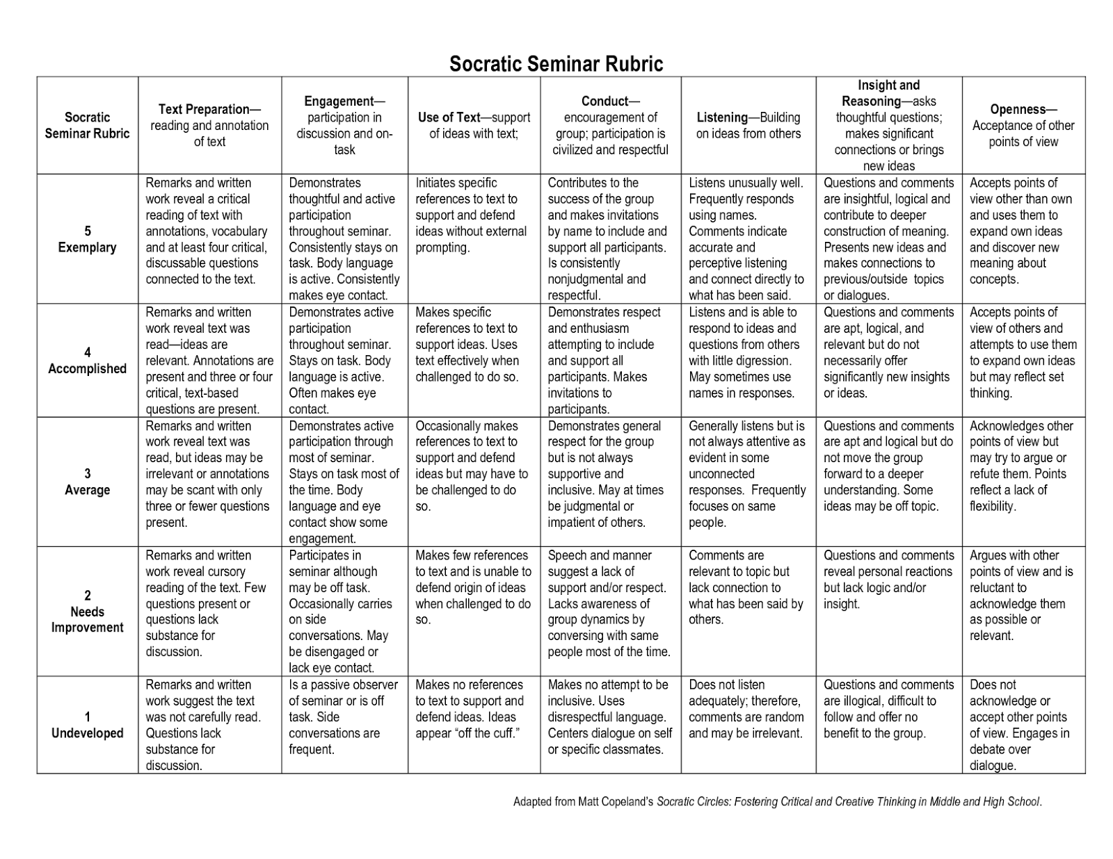 Teaching Strategies