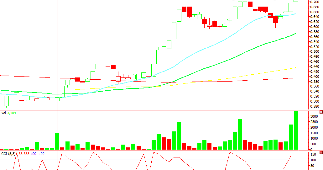 Singapore Stocks | How To Trade CFD | Andy Yew 游俊昌