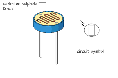 LIGHT DEPENDENT RESISTORS ( LDR )