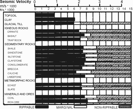 Ingeosolum - Blog: Ripabilidad de Rocas