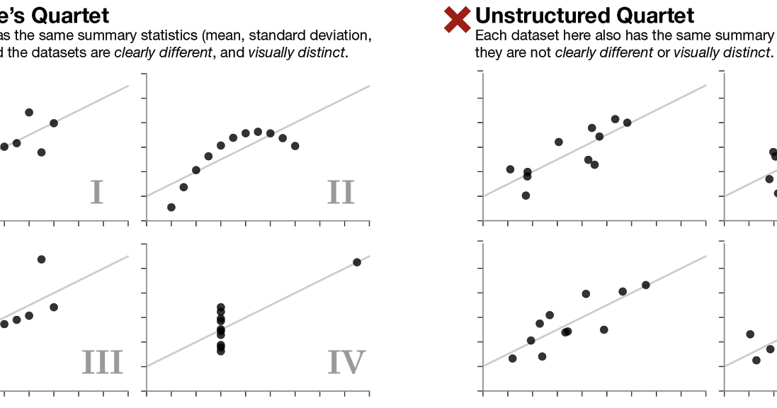 Statistics Data Literacy Same Stats Different Graphs Generating Datasets With Varied 1279