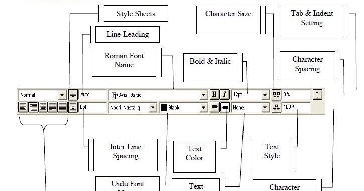 IBeam Tool in InPage - computer free courses
