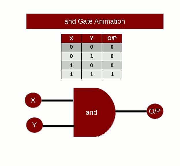 Hello Logic Gates